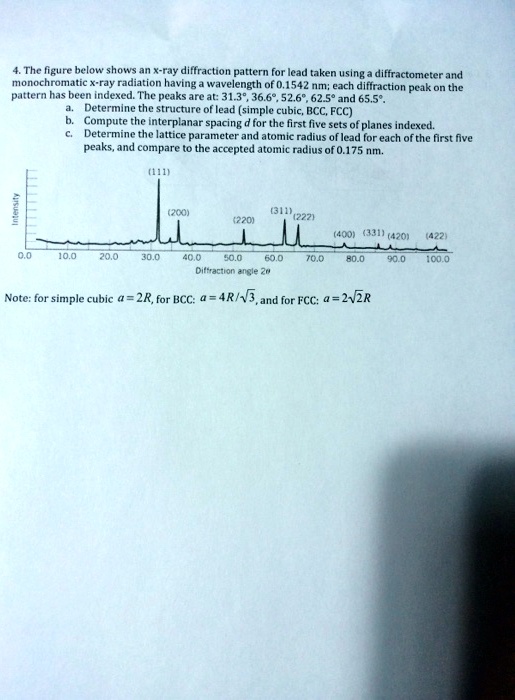 SOLVED: The figure below shows the diffraction pattern for lead taken ...