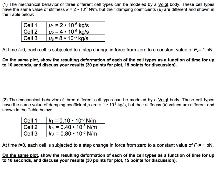 SOLVED: (1) The mechanical behavior of three different cell types can ...