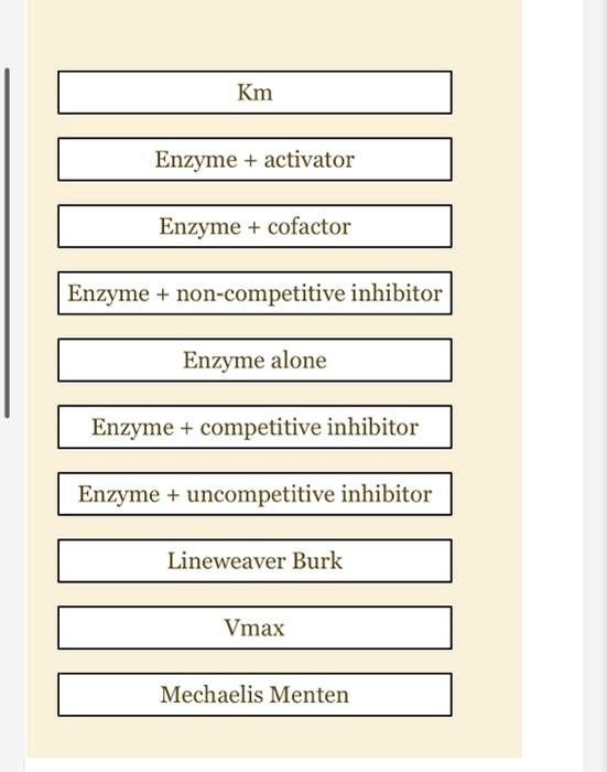 km enzyme activator enzyme cofactor enzyme non competitive inhibitor ...