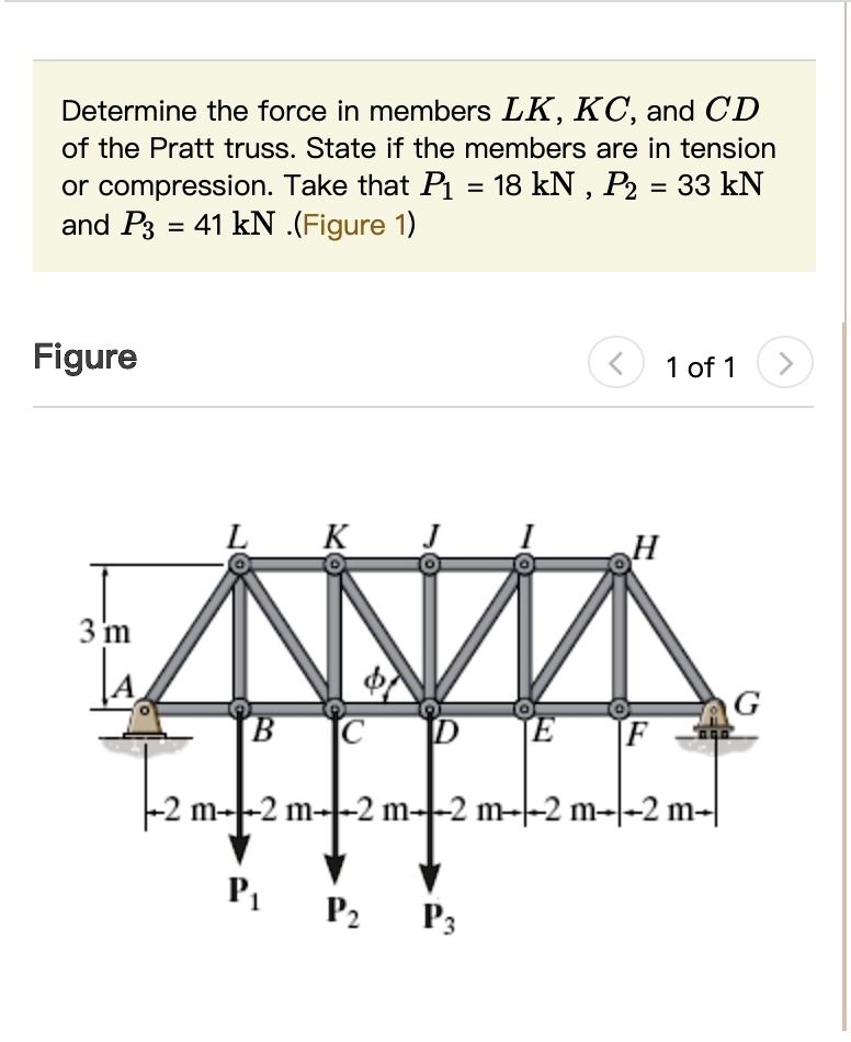 SOLVED: Calculate FKC, FCD, and FLK. Determine the force in members LK, KC, and CD of the Pratt ...