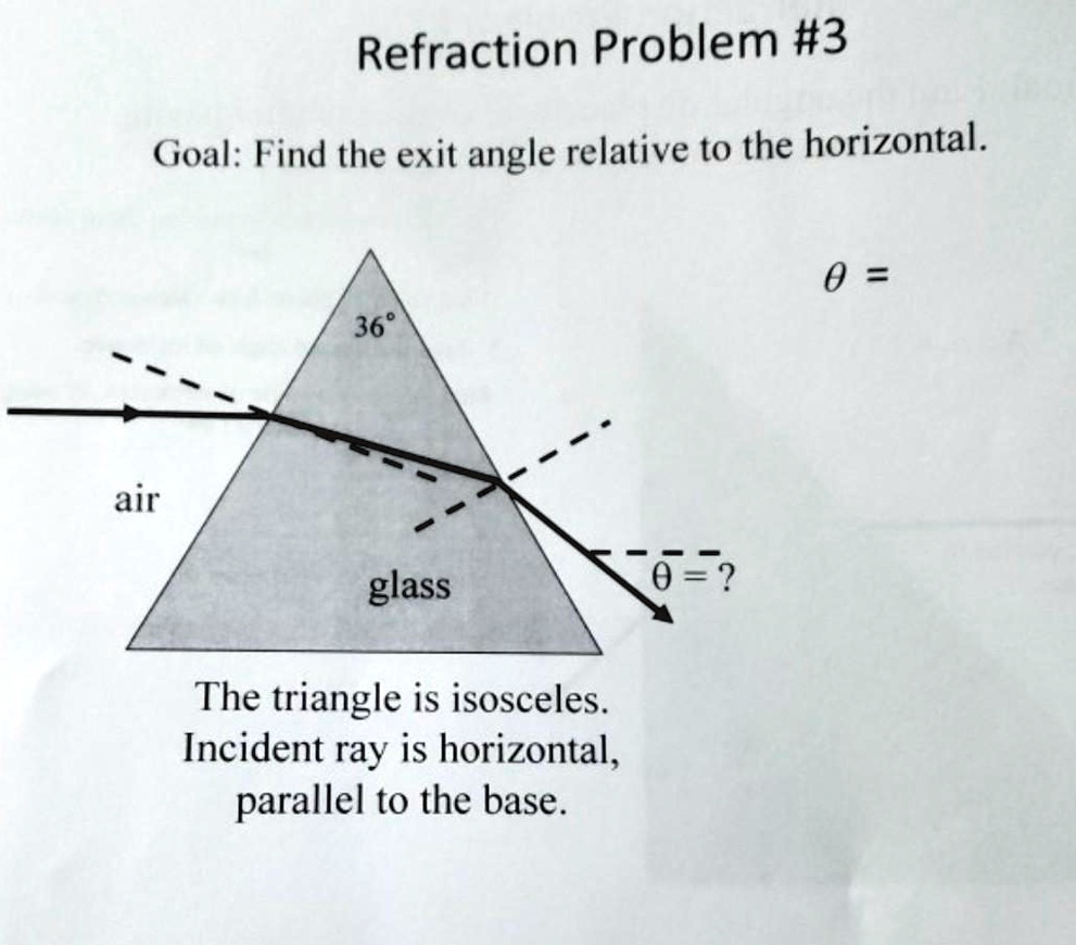 Refraction Problem #3 Goal: Find the exit angle relative to the horizontal. θ= 36° air glass The ...