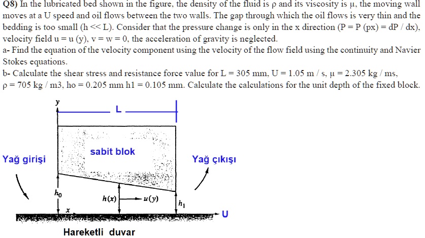 Q8) In the lubricated bed shown in the figure, the density of the fluid is p and its viscosity ...