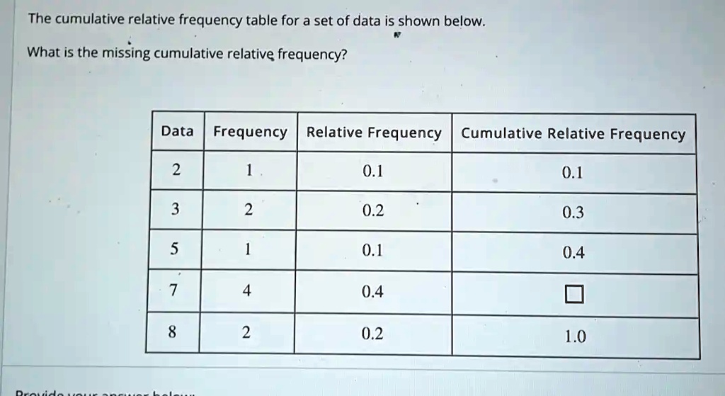 SOLVED: The cumulative relative frequency table for a set of data is ... SOLVED: The cumulative relative frequency table for a set of data is ...