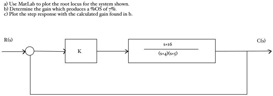 Solved A Use Matlab To Plot The Root Locus For The System Shown B