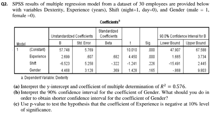 SOLVED SPSS Results Of A Multiple Regression Model From A Dataset Of 