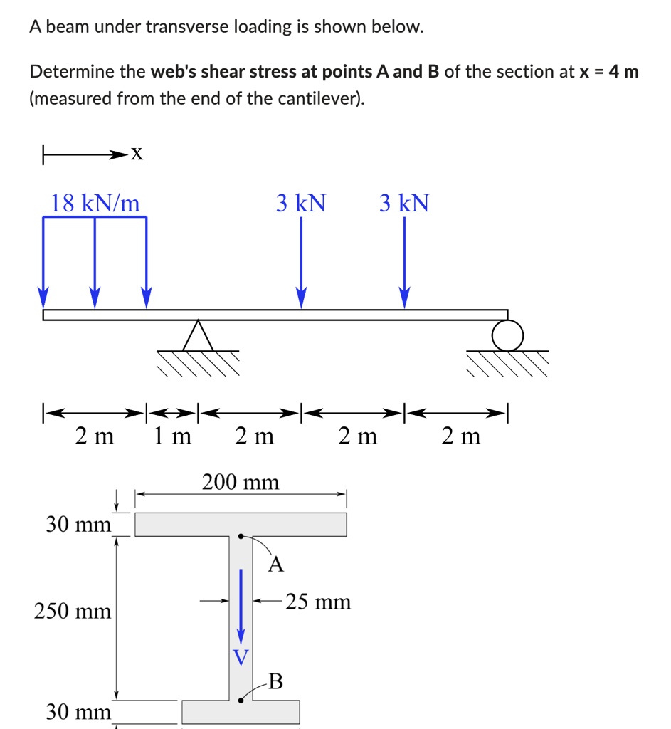 SOLVED: A beam under transverse loading is shown below. Determine the ...