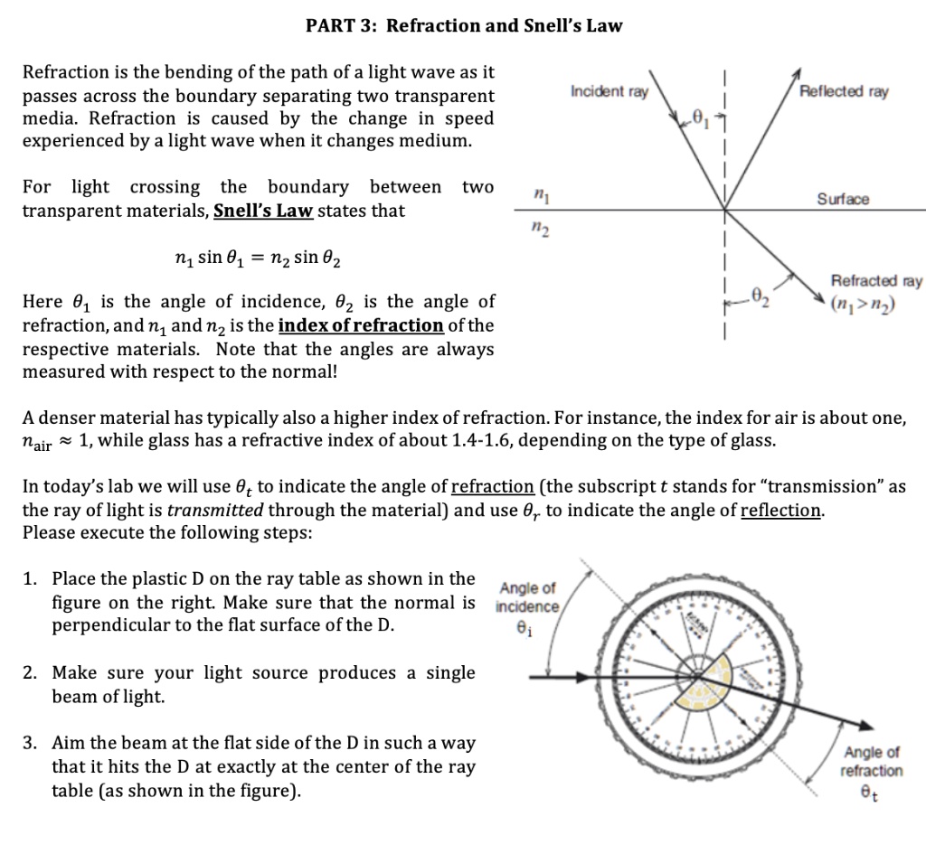 SOLVED: PART 3: Refraction and Snell's Law Refraction is the bending ...