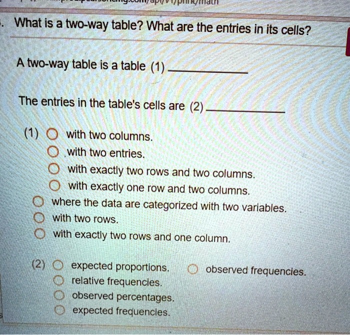 What is a two-way table? What are the entries in its...