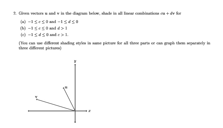 SOLVED: Given vectors and in the diagram below , shade all linear ...
