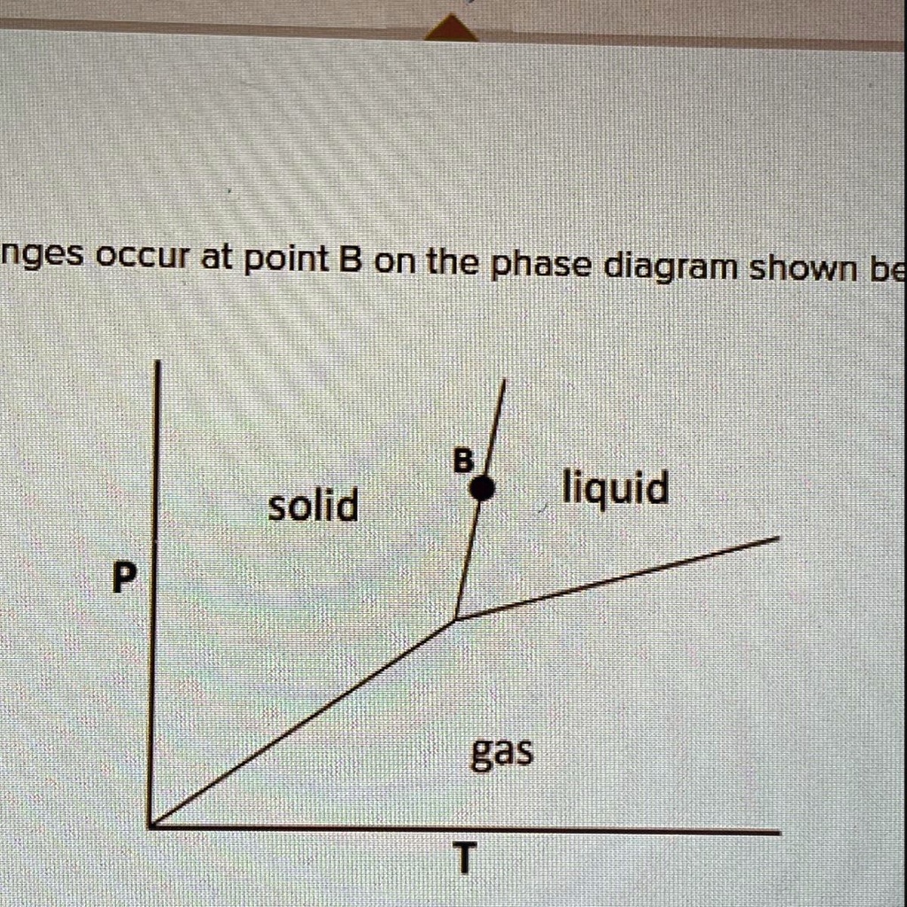 SOLVED: HELP!! Which of the following phase changes occur at point B on the phase diagram shown ...