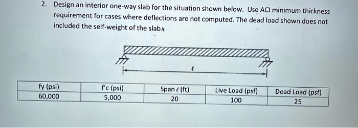 Design an interior one-way slab for the situation shown below. Use ACI ...