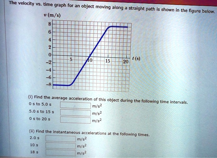 SOLVED: The velocity vs time graph for an object moving along straight path is shown in the ...