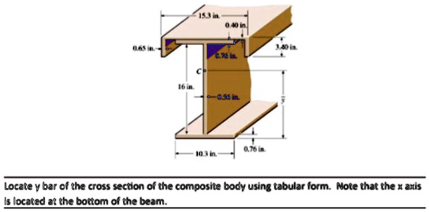 SOLVED: 0.40 in 3.40in 16n T.5in Locate y bar of the cross section of ...