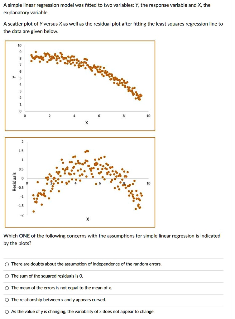 SOLVED: A simple linear regression model was fitted to two variables: Y, the response variable ...
