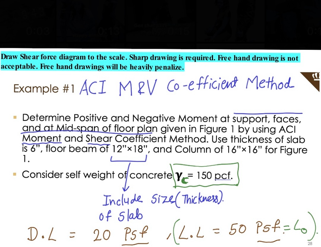 use the aci m v method determine shear force and draw shear force diagram for the example 1 2 3 ...