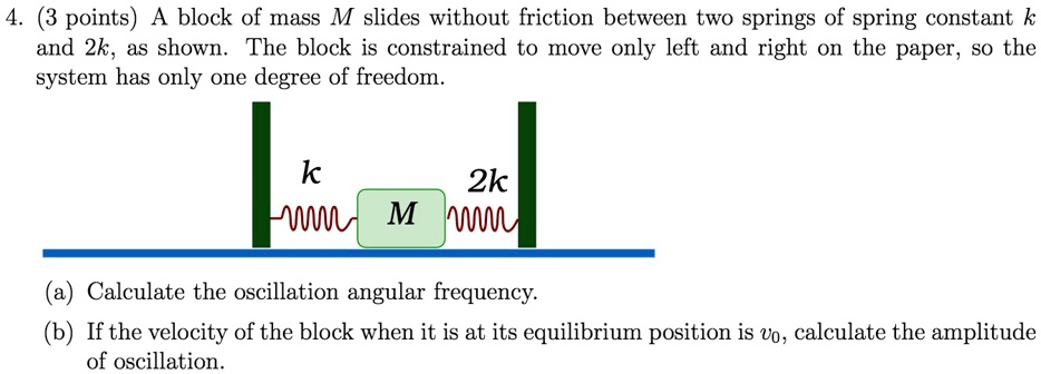 4. (3 points) A block of mass M slides without friction between two ...