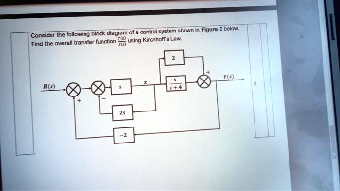 SOLVED: Consider the following block diagram of a control system shown in Flgure 2 below Y(s ...