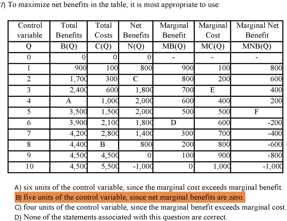 SOLVED: 7) To maximize net benefits in the table, it is most ...