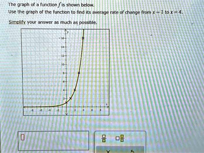 SOLVED: The graph of a function f is shown below Simplify your answer ...