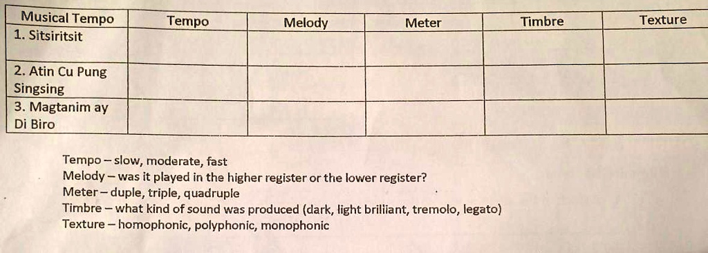 Please answer the following questions: Musical Tempo: 1. Sitsiritsit ...