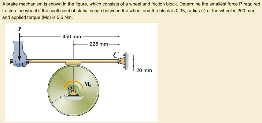 SOLVED: A brake mechanism is shown in the figure, which consists of a ...