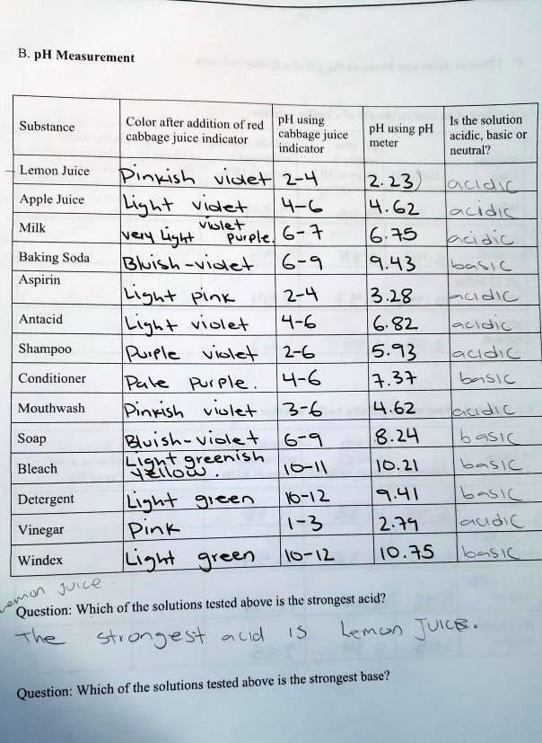 b ph measurement substance color after addition ol red ph using is the ...