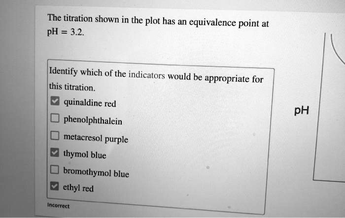 The titration shown in the plot has an equivalence point at pH = 3.2 ...