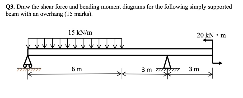 SOLVED: Q3. Draw the shear force and bending moment diagrams for the following simply supported ...