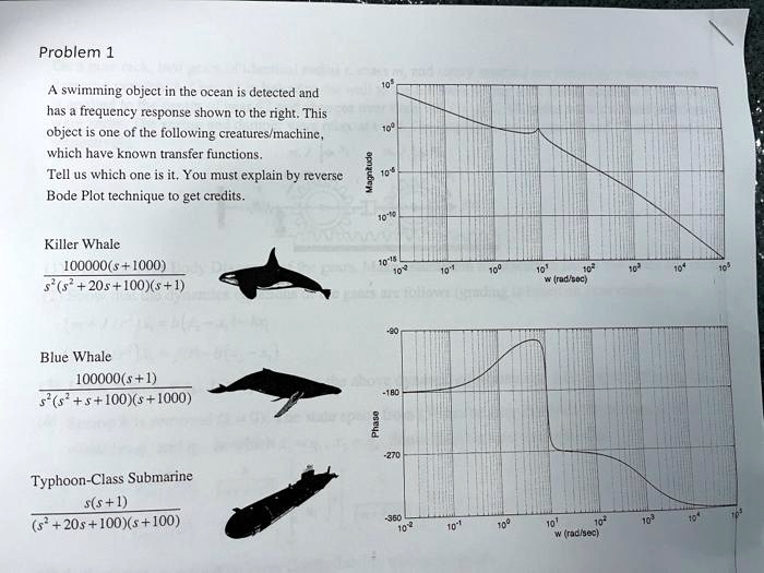Solved Problem1 A Swimming Object In The Ocean Is Detected And Has A Frequency Response Shown 4495