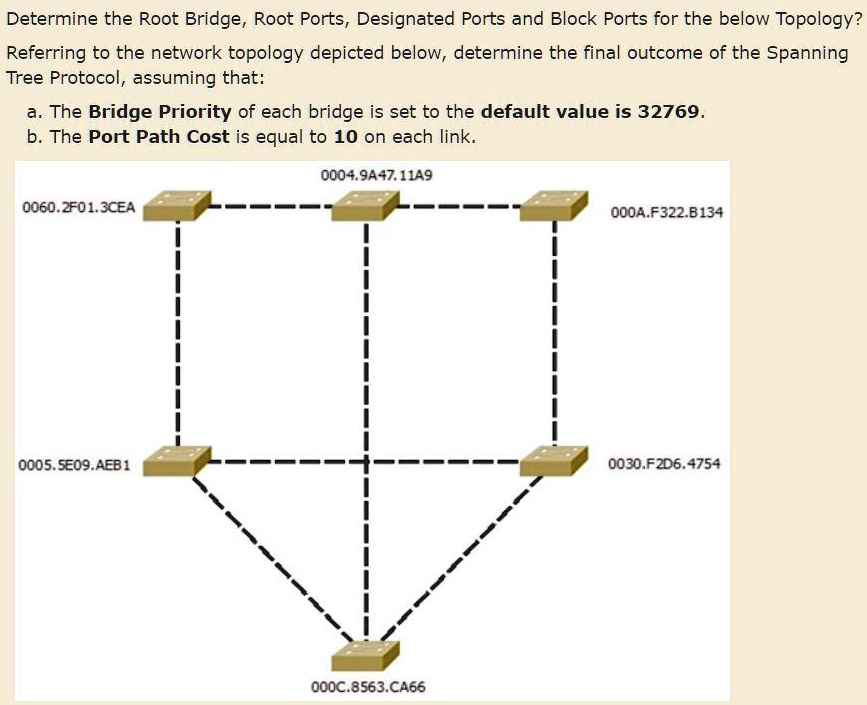 SOLVED: Answer within 1 hr Determine the Root Bridge, Root Ports ...