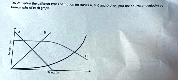 Position.x (m) QN 2: Explain the different types of motion on curves A ...
