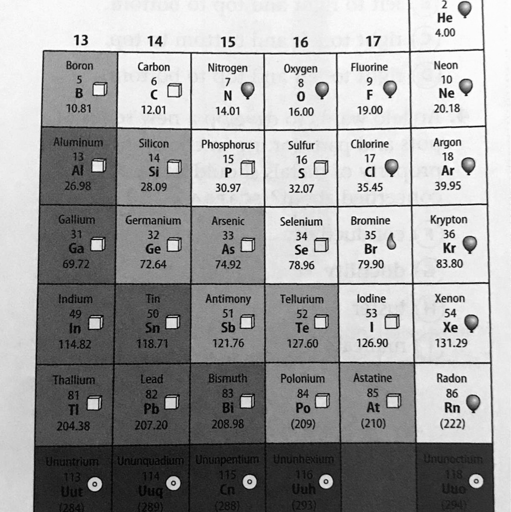 SOLVED: 'I WILL MARK BRAINIEST Use the periodic table to identify which ...
