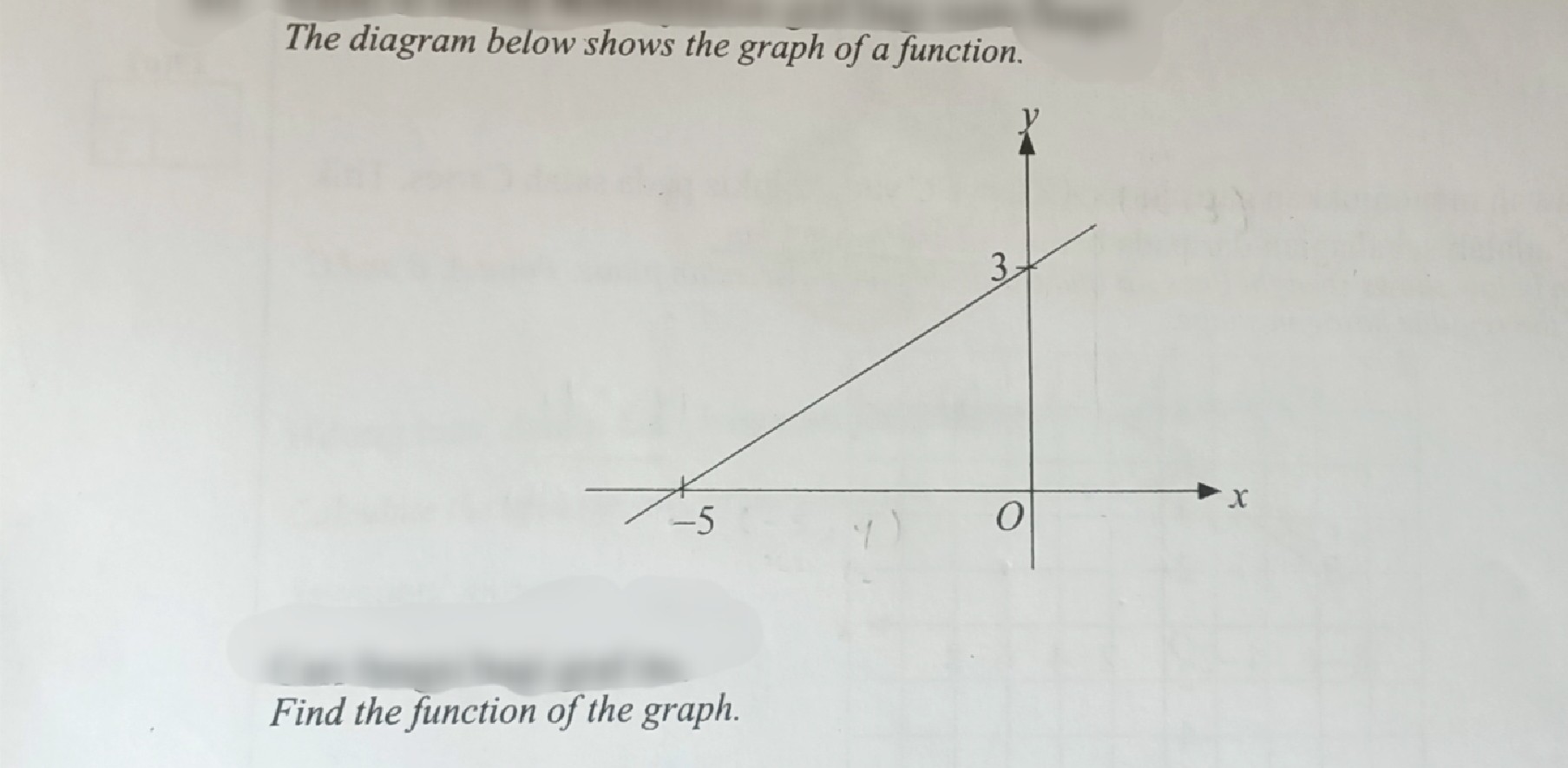 The diagram below shows the graph of a function. Find the function of ...