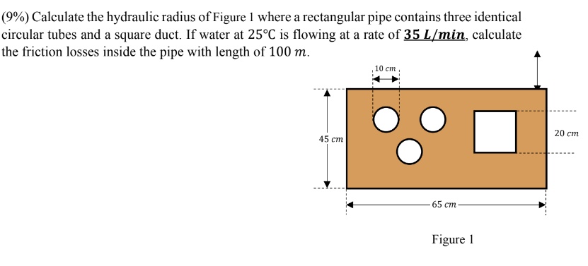 (9%) Calculate the hydraulic radius of Figure 1 where a rectangular ...