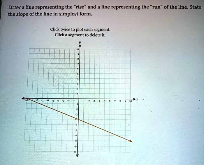 draw a line representing the rise and a line representing the run of ...