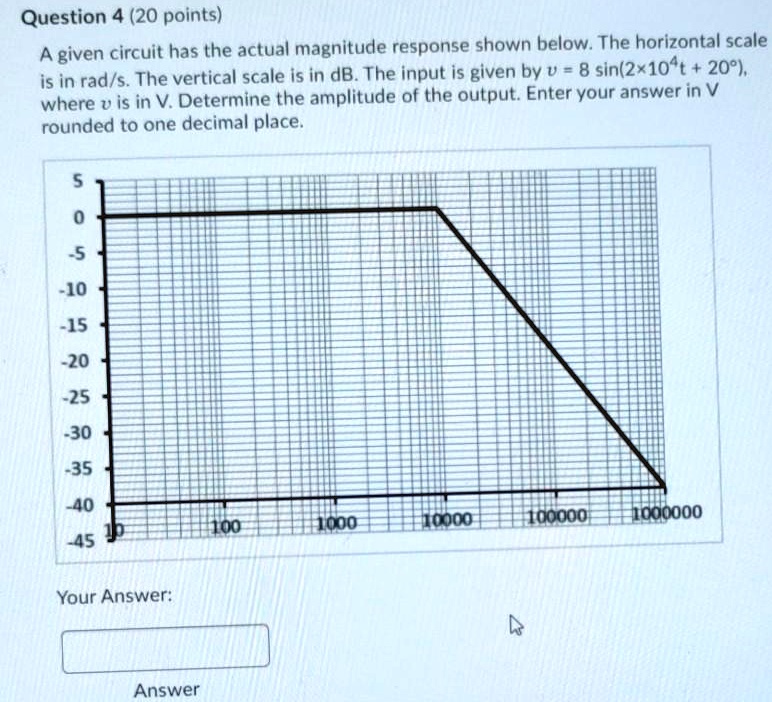 Question 4 (20 points) A given circuit has the actual magnitude response shown below. The ...
