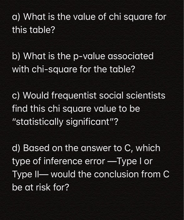 SOLVED: a) What is the value of chi square for this table? b) What is ...