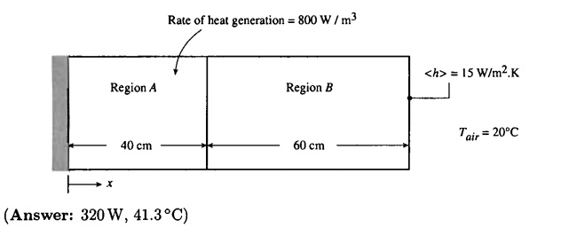 Rate of heat generation = 800 W / m³ = 15 W/m².K Region A Region B Tair ...