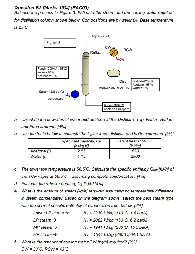 SOLVED: Question B2 [Marks 19%] (EAC03) Balance the process in Figure 3. Estimate the steam and ...