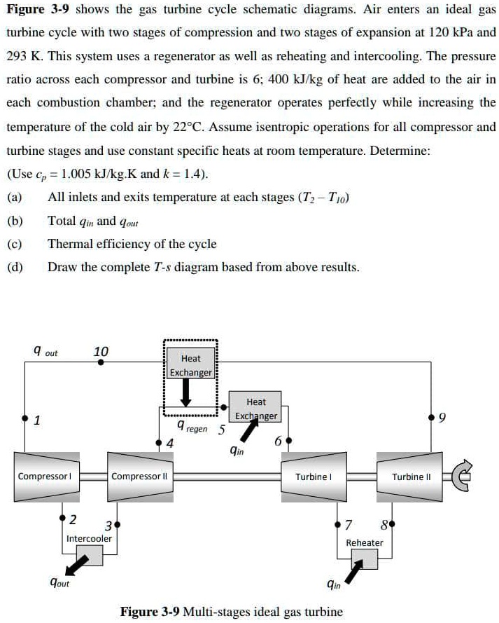 figure 3 9 shows the gas turbine cycle schematic diagrams air enters an ...