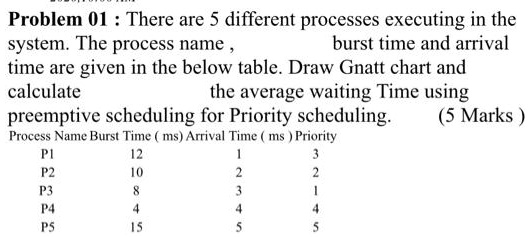 Problem 01: There are 5 different processes executing in the system ...