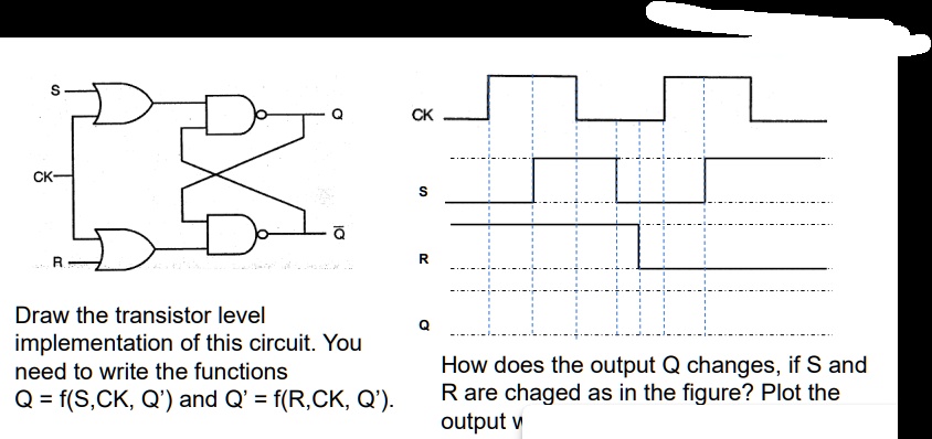 Draw the transistor level implementation of this circuit. You need to write the functions Q = f ...