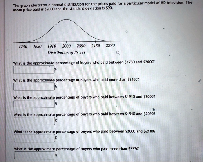 SOLVED: illustrates normal distribution for the prices paid for ...