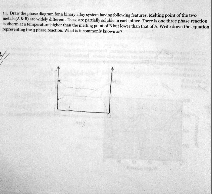 SOLVED: Draw the phase diagram for a binary alloy system having the ...