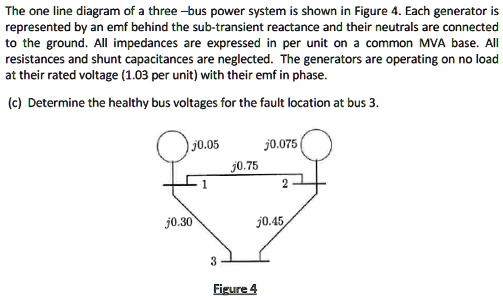 SOLVED: The one-line diagram of a three-bus power system is shown in Figure 4. Each generator is ...