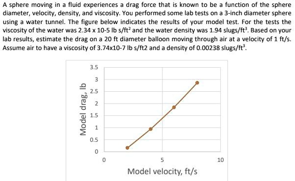 SOLVED: A sphere moving in fluid experiences drag force that is known ...