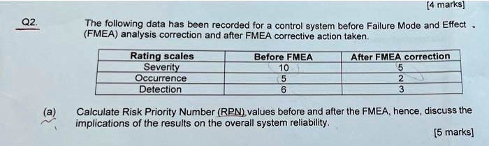 Q2. [4 marks] The following data has been recorded for a control system ...