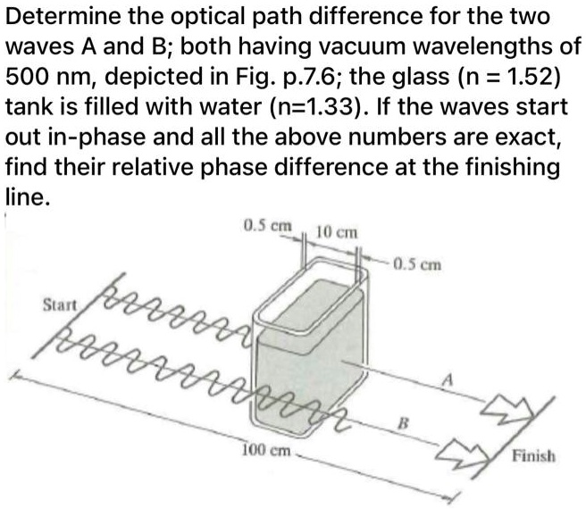 determine the optical path difference for the two waves a and b both having vacuum wavelengths ...