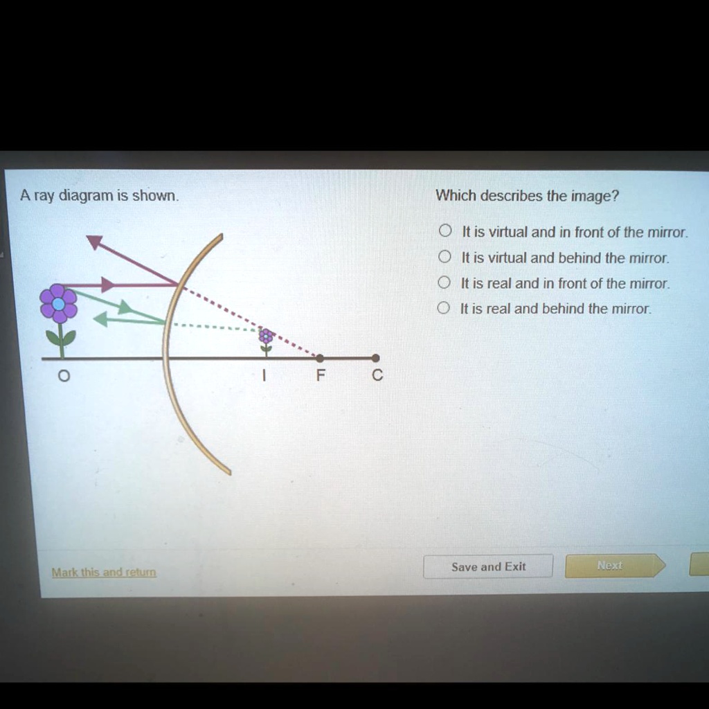 SOLVED: 'Help with this plz!!! A ray diagram is shown Which describes ...