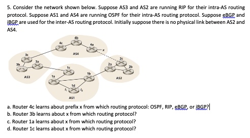 SOLVED: 5. Consider the network shown below. Suppose AS3 and AS2 are running RIP for their intra ...